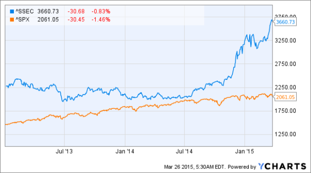 The Sandp 500 Versus China A Shares And The “mr Pink” Of Global Macro